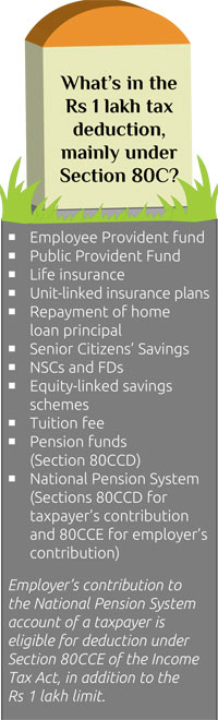 How to use tax saving instruments for best returns - BusinessToday