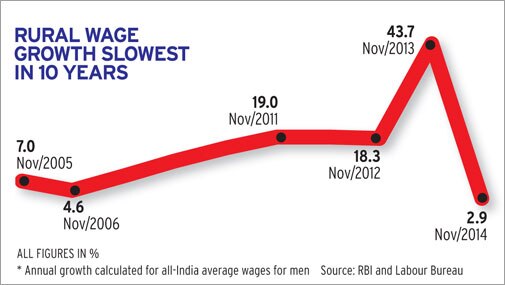 Upfront - BusinessToday