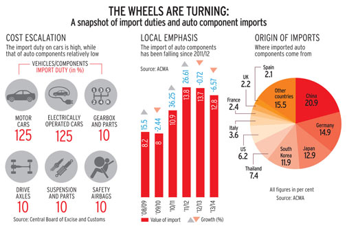 Luxury carmakers are increasing their use of indigenous components ...