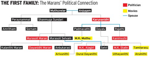 Can Marans save their biz from on going siege? - BusinessToday