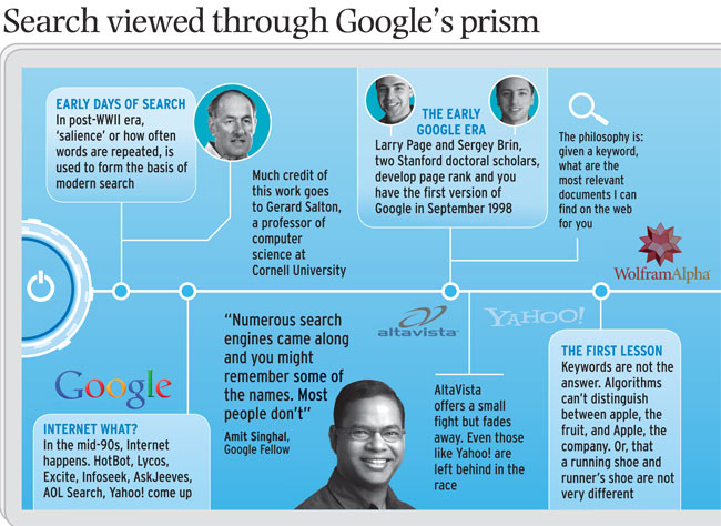How Google will change the world again - BusinessToday