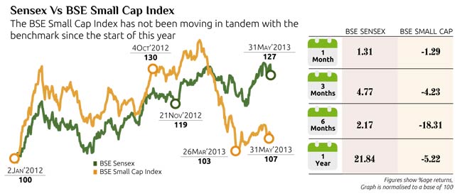 How to choose good small cap stocks - BusinessToday