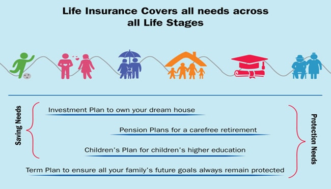 'Protection and investment are closely intertwined' - BusinessToday