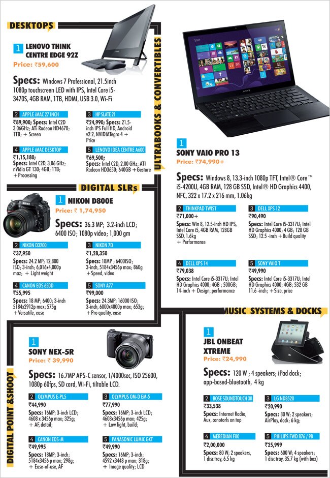 Top five gadgets in the market - BusinessToday