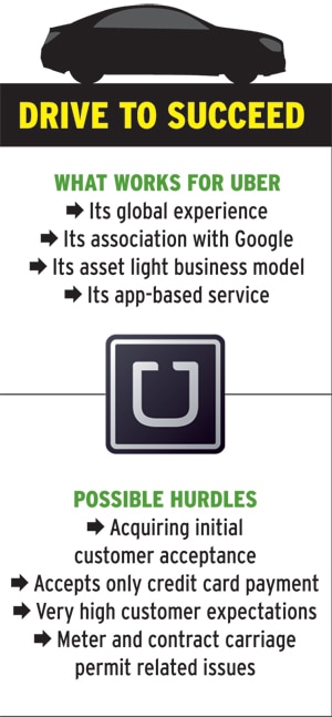 Uber's app based private taxi service makes a splash - BusinessToday