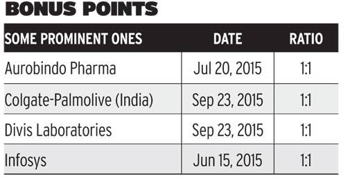 Bonus Bonanza - BusinessToday