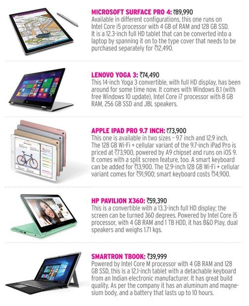 Forget laptops and tablets, make way for the Tab Top - BusinessToday