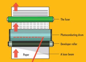 How a laser printer works - BusinessToday