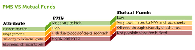 How effective are portfolio management services? - BusinessToday
