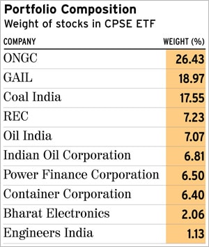 Are PSU ETFs suitable investment options? - BusinessToday