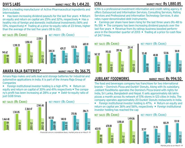 Investment tip: How to choose best mid caps stocks - BusinessToday