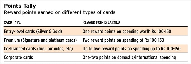 How to best use reward points on credit, debit cards - BusinessToday