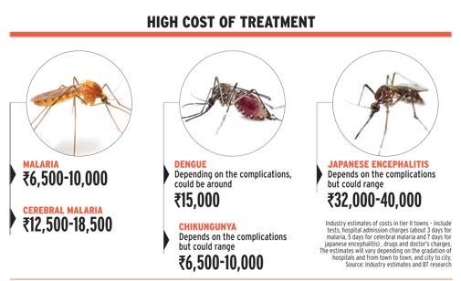 How Many Mosquitoes in India? Unveiling the Buzzing Truth