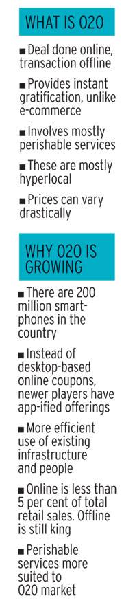 Online to Offline: Rise of O2O Commerce - BusinessToday