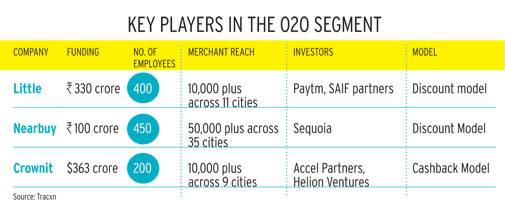 Online to Offline: Rise of O2O Commerce - BusinessToday