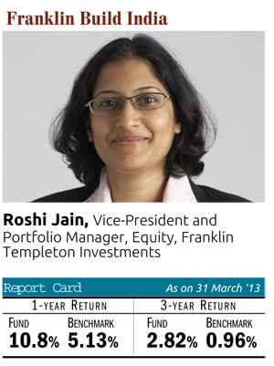 How fund managers balance returns with objectives - BusinessToday