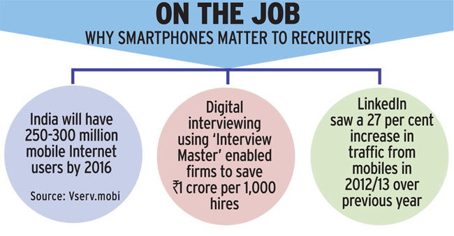 Career tip: How smartphones are helping jobseekers - BusinessToday