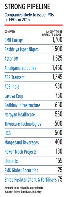 IPO market struggles to sustain euphoria of BSE - BusinessToday