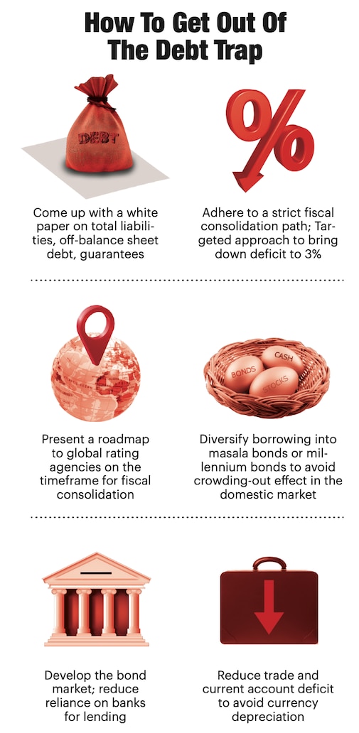 Managing the Debt Challenge - BusinessToday