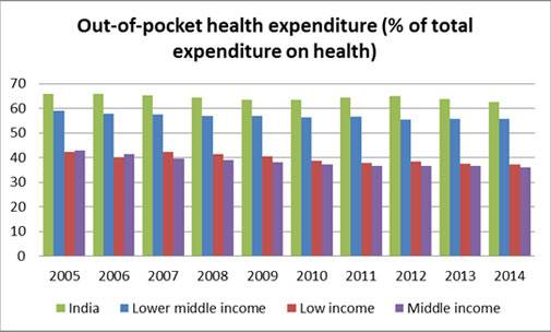 What Healthcare sector is expecting from Union Budget 2017 - BusinessToday