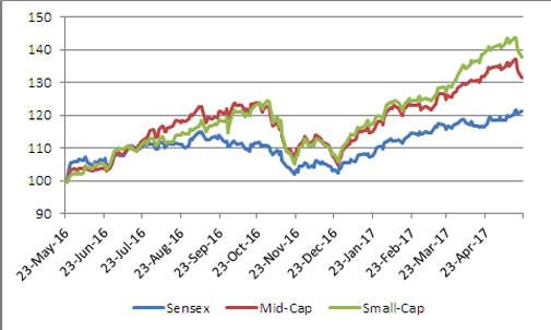 First time investor? Here's why you should go for large cap stocks over ...