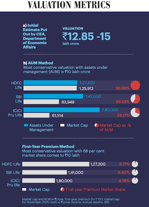 Valuing LIC - BusinessToday