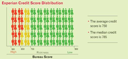 Free Credit Information Report: What does it mean for you? - BusinessToday