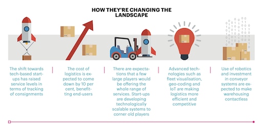 Wheels of Change - BusinessToday