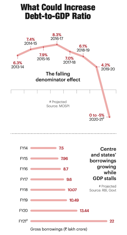 Managing the Debt Challenge - BusinessToday