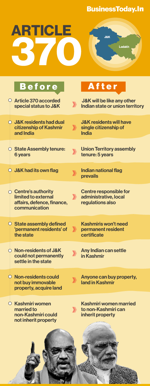 Infographic Before And After Article 370 BusinessToday Infographic Before And After Article 370 BusinessToday