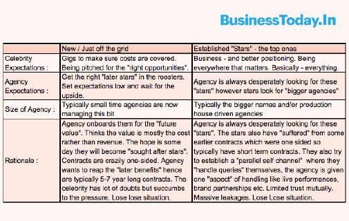 Sushant Singh Rajput Death: How celebrity management companies fail the ...