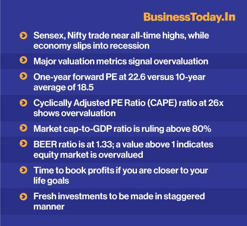 BT Insight: Are Sensex, Nifty overvalued? Here's what metrics show ...