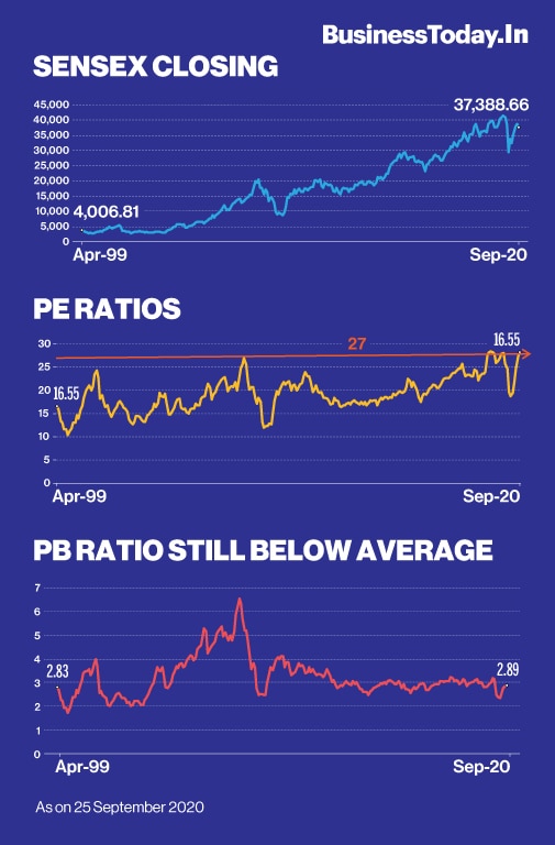 BT Insight Are equities heading for a larger correction? - BusinessToday