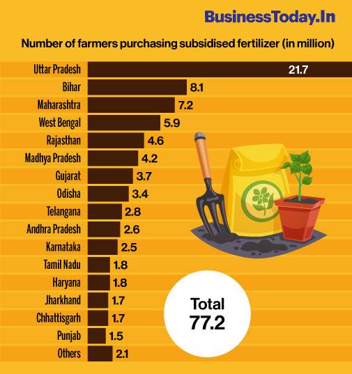 Fertilizer Weight Chart