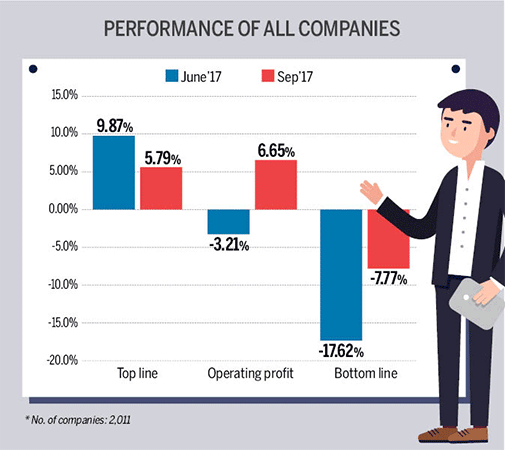 Commodities assisting India Inc growth - BusinessToday