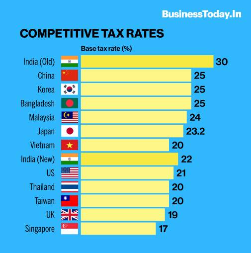 China Tax Rate Corporate at Deborah Mcgee blog