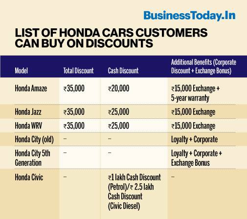 Best offers, discounts on cars this festive season: Maruti, Honda ...