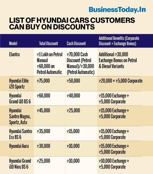 Best offers, discounts on cars this festive season: Maruti, Honda ...