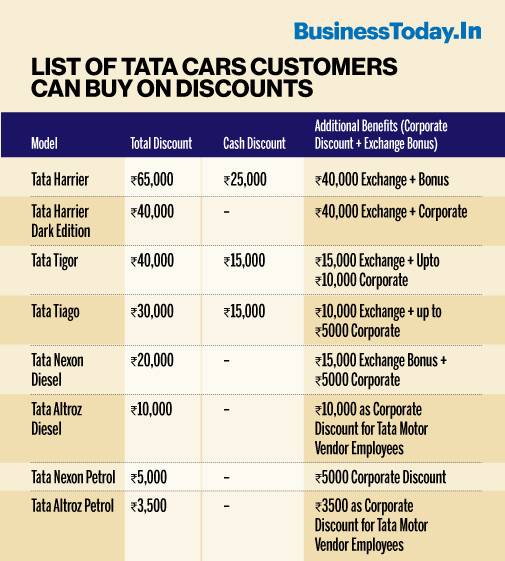 Best offers, discounts on cars this festive season: Maruti, Honda ...