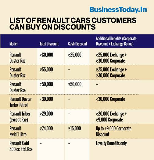 Best offers, discounts on cars this festive season: Maruti, Honda ...