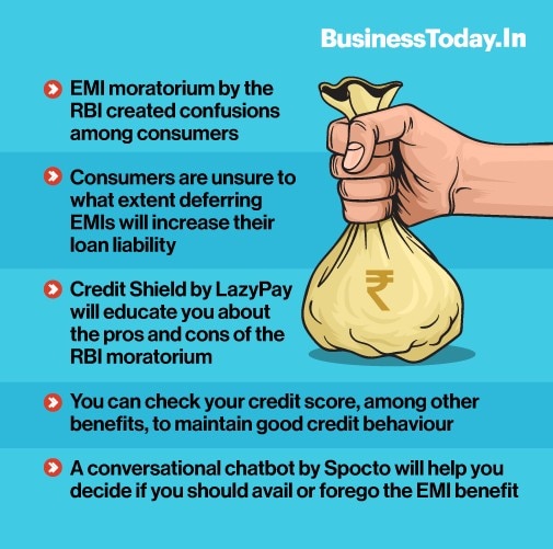 Moratorium : What Is Moratorium What Are The Things To Know About ...