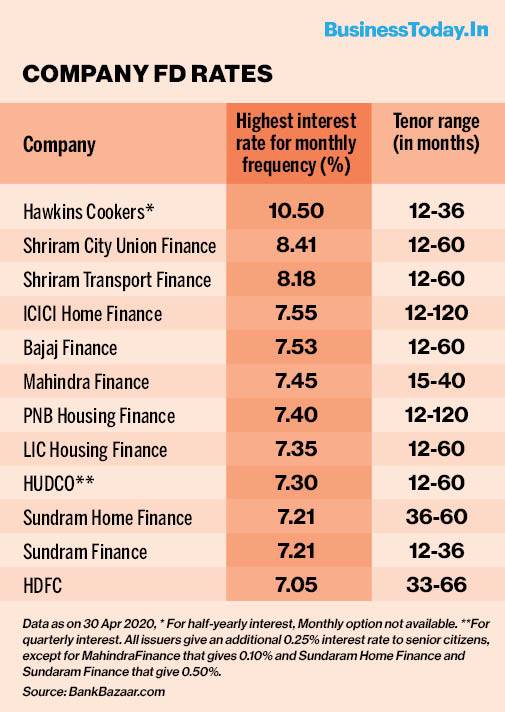 RBI repo rate cut: How you can maximise your FD returns - BusinessToday
