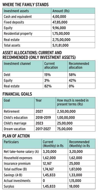 Family Investment Planning: Building Wealth Together