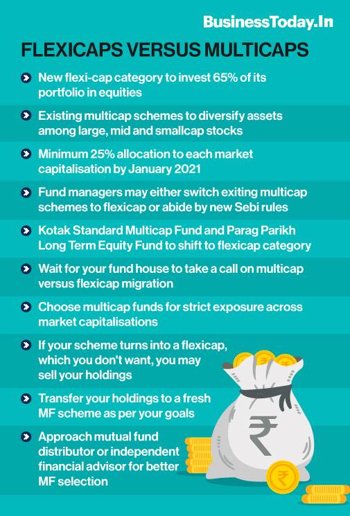 BT Buzz: Multicap funds turning into flexi caps; what does it mean for ...
