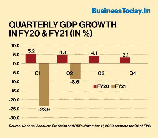 Rebooting Economy 47: Do India's fiscal numbers suggest a quick turn ...