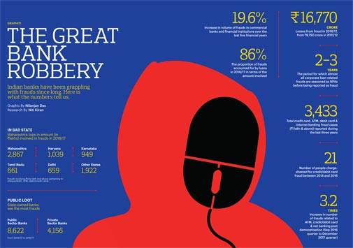 The Great Bank Robbery - The Great Bank Robbery BusinessToday