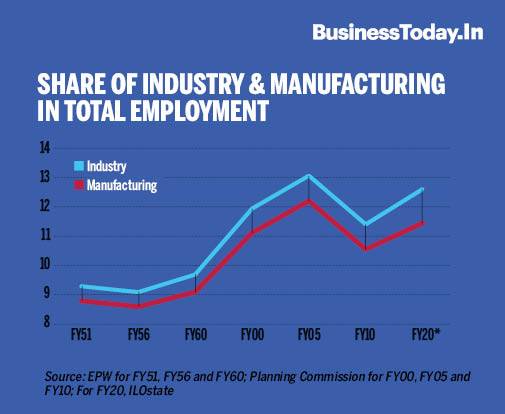 Rebooting Economy 57: When and how will industry take India to next ...