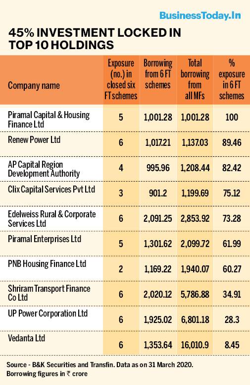BT Insight: Where 6 Franklin Templeton funds got stuck; recovery ...