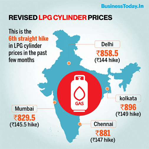 LPG prices hiked by up to Rs 149 per cylinder; check new rates ...