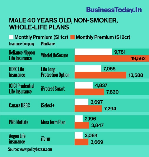 BT Insight: How to build tax free legacy for your children - BusinessToday